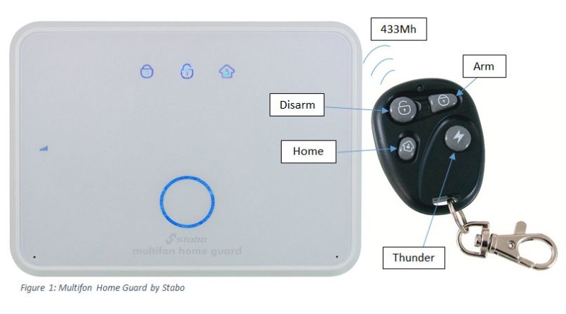 RF Trainings - PandwaRF