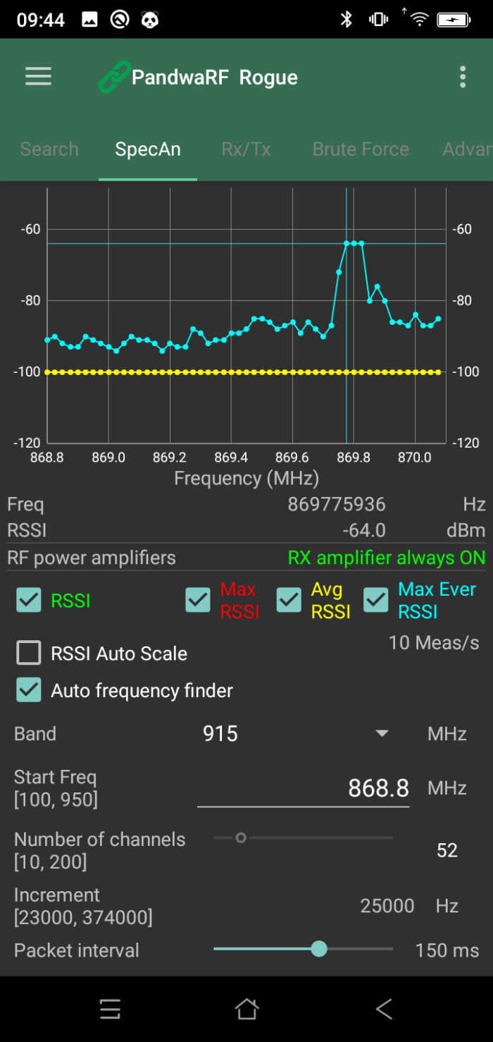 RF Trainings - PandwaRF