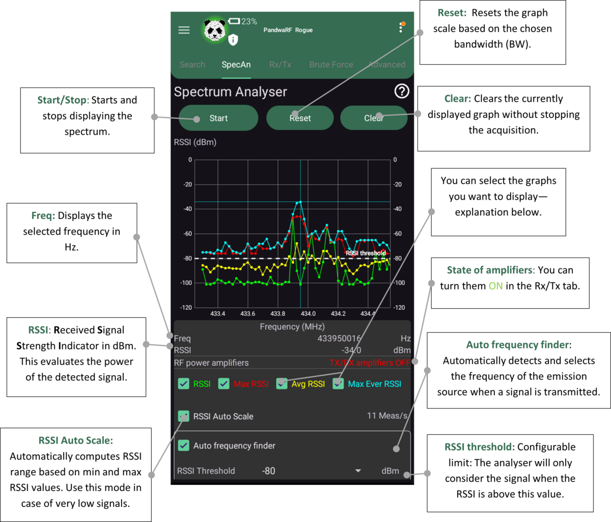 Presentation of the Spectrum Analyzer – PandwaRF Rogue - PandwaRF